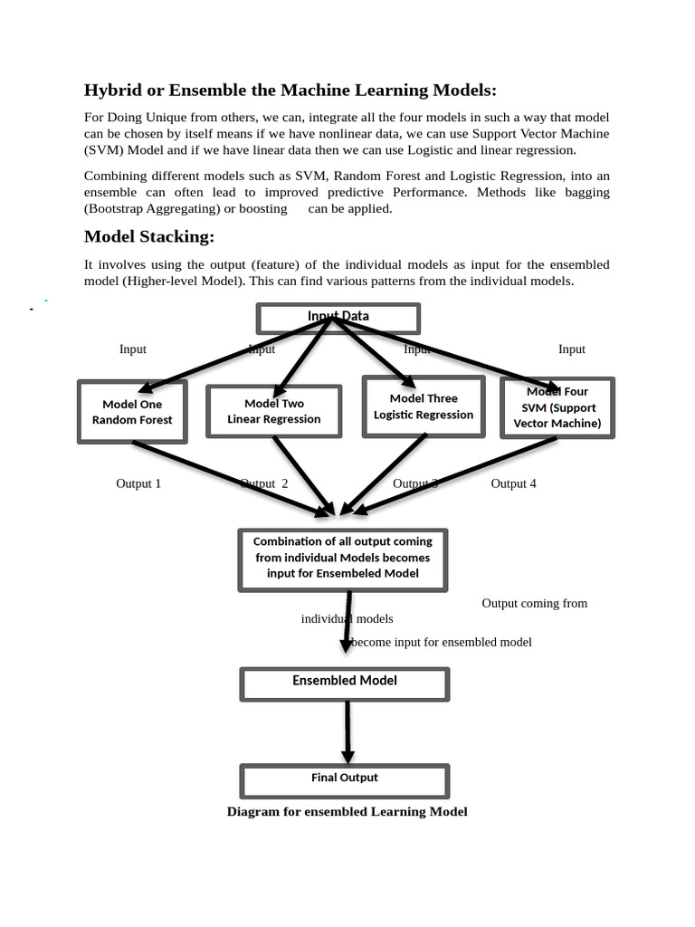 Hybrid or Ensemble The Machine Learning Models | PDF