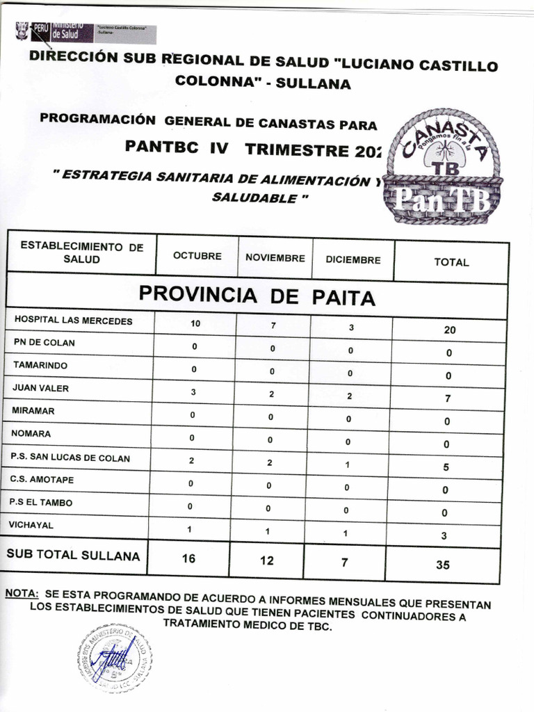 Prog.4to Trim-24 Paita | PDF