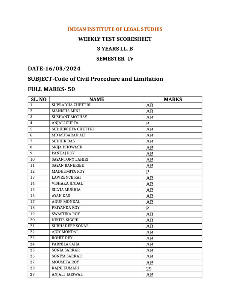 Weekly Test Scores - LL.B Semester IV | PDF