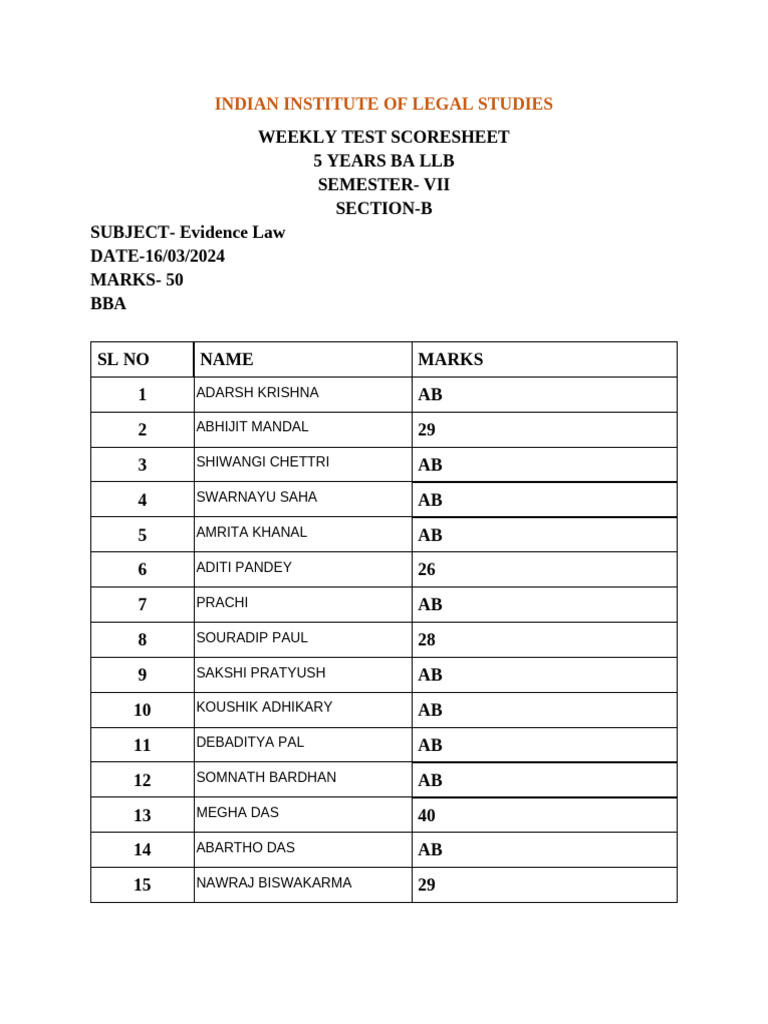 Sem Viii Bba-Bcom Scoresheet | PDF