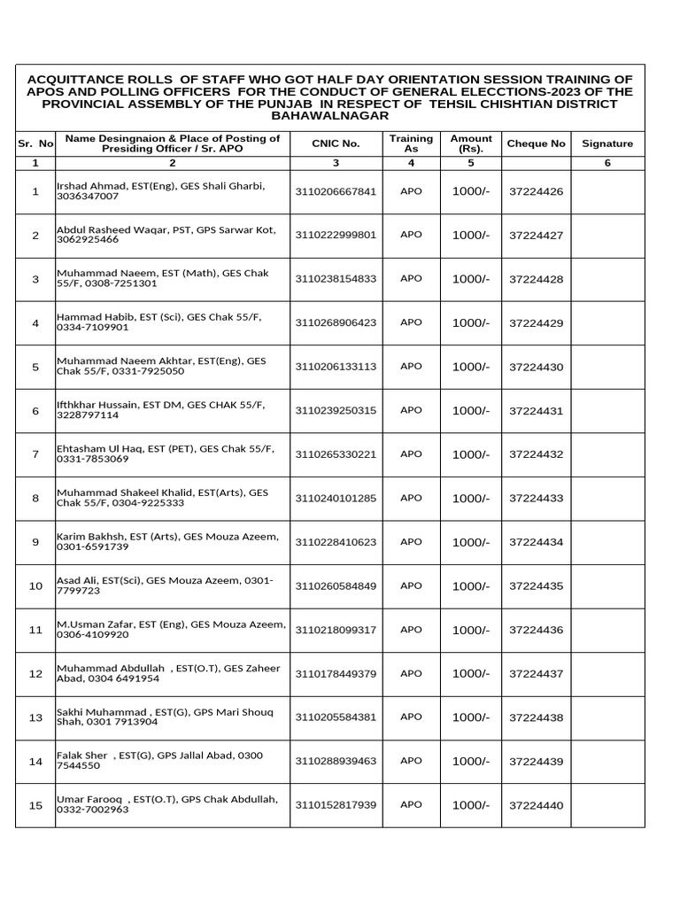 APOs and POs 2023 Training | PDF