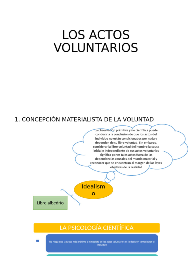 Actos Voluntarios: Psicología y Libertad | PDF | Materialismo | Libertad