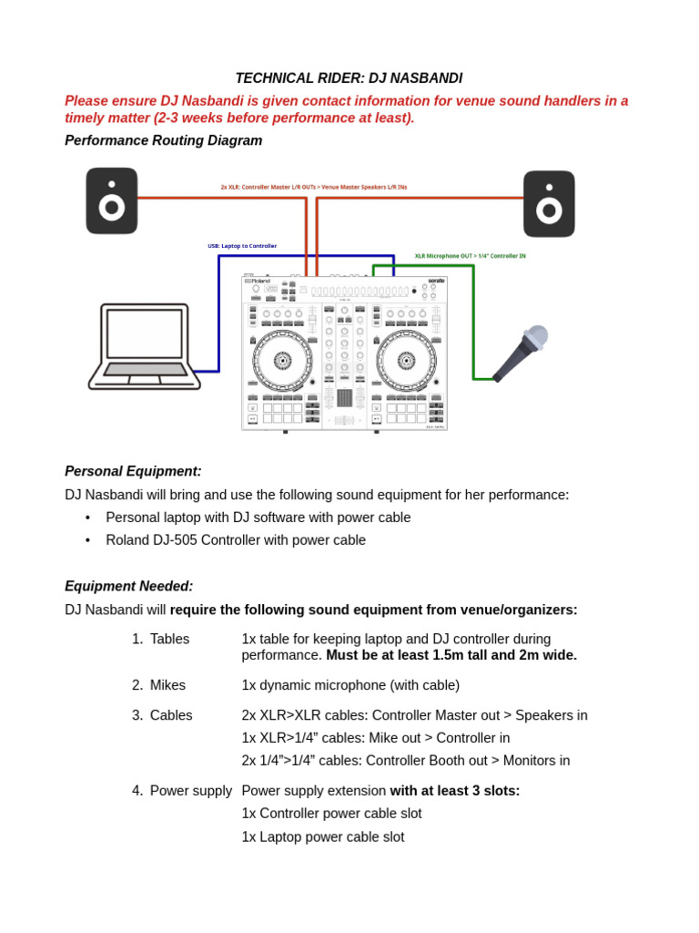 DJ Nasbandi Tech Rider (Jan 2024) | PDF