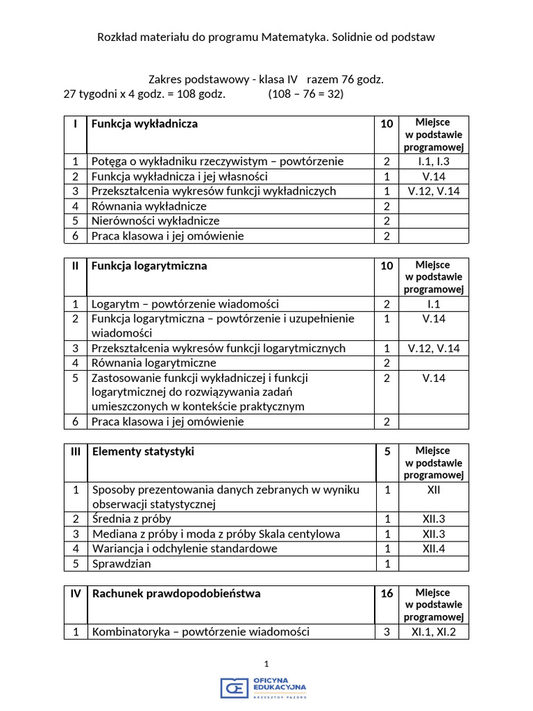 2022 Matematyka Rozklad Materialu KL 4 ZP | PDF