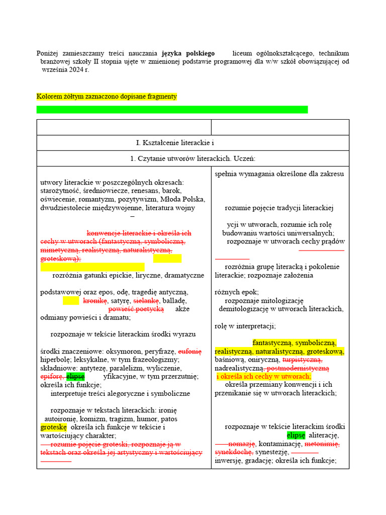 Nowa Podstawa Programowa Do Jezyka Polskiego Lo Zmiany | PDF