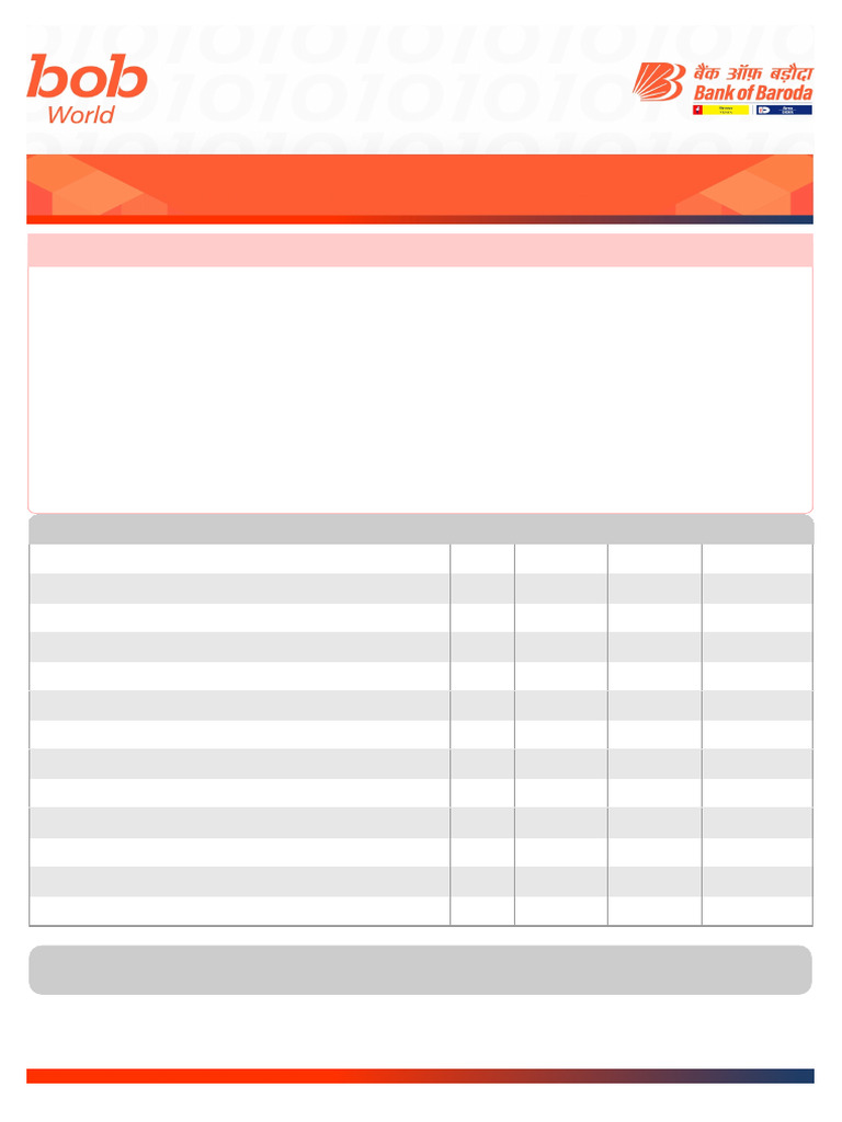 Unlocked Bob Statement 1 Sep To 10 Sep | PDF | Debits And Credits ...