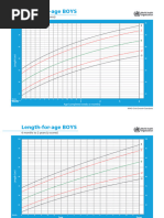 Arm Circumference Growth Chart for Boys | PDF