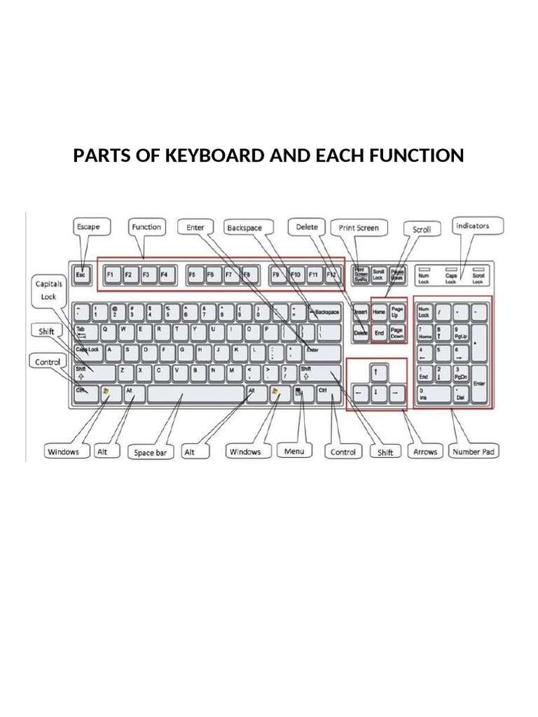 Parts of Keyboard and Each Function | PDF