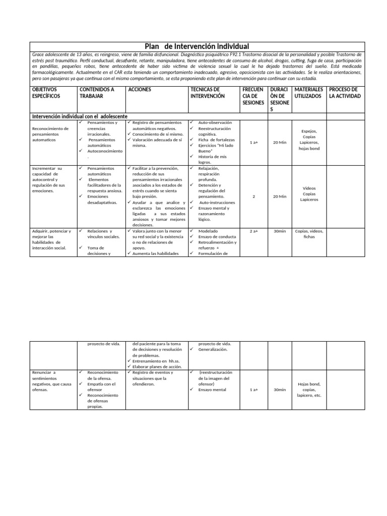 Plan de Intervención Individual | PDF | Las emociones | Ciencias del ...
