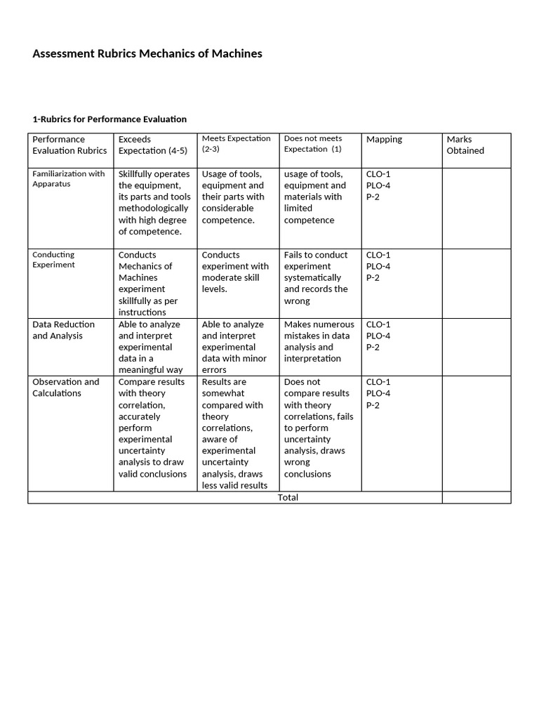 Rubrics Mechanics of Machines Lab | PDF | Experiment | Data