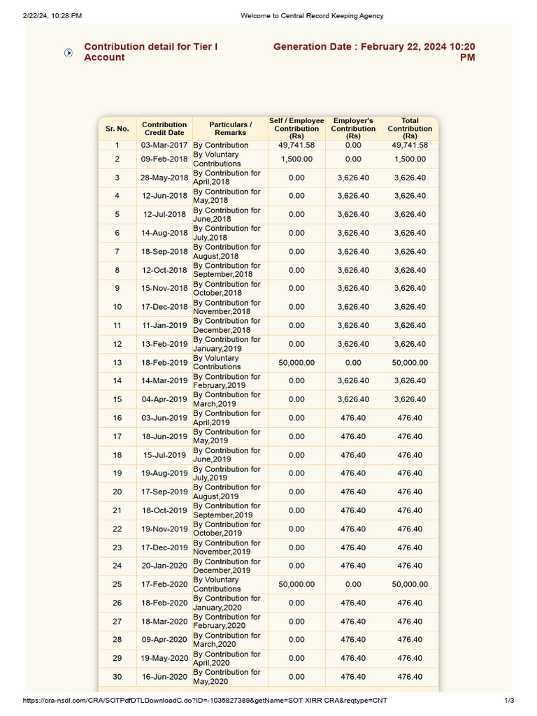 Contribution details for Tiar 1 | PDF