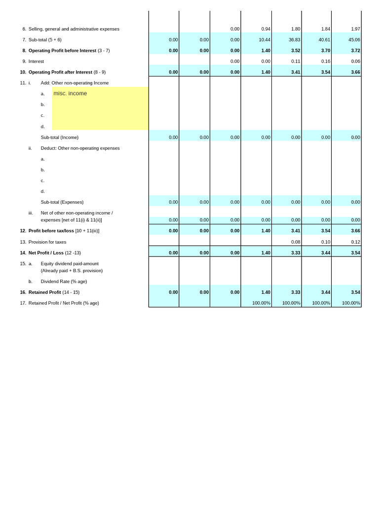 CMA Data for Loan Projections | PDF | Expense | Working Capital