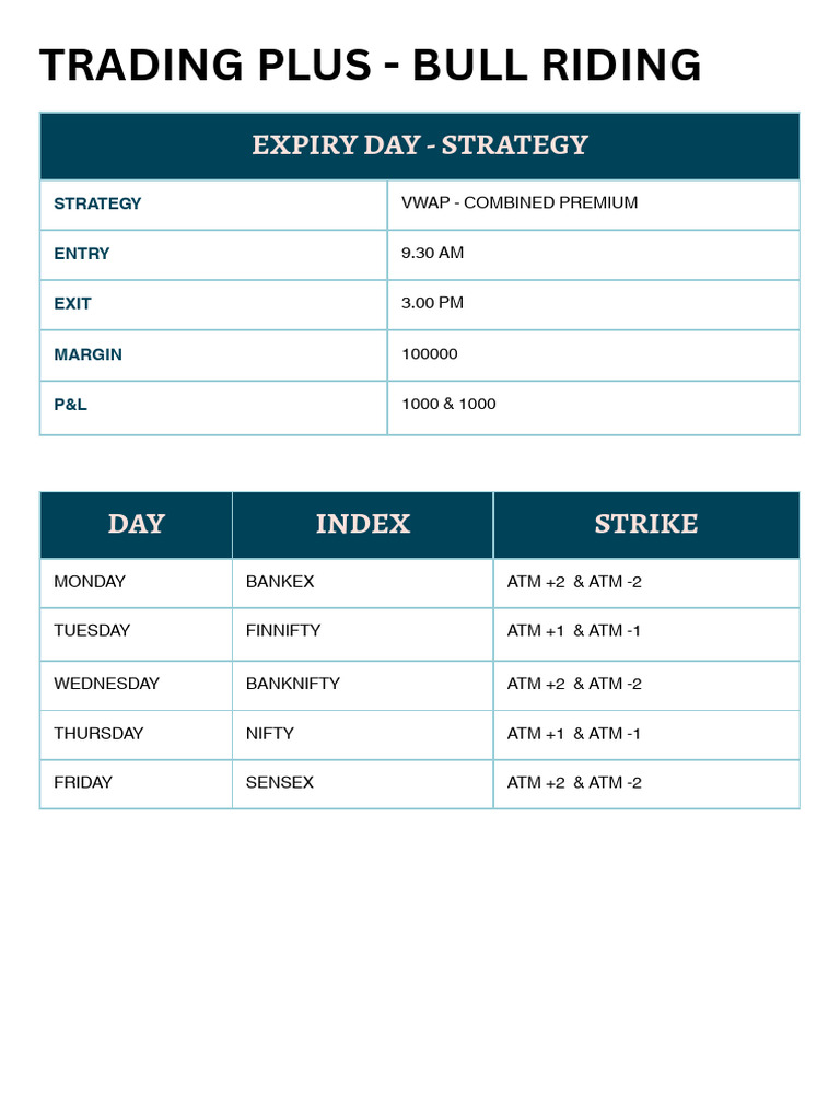 Intraday Expiry | PDF