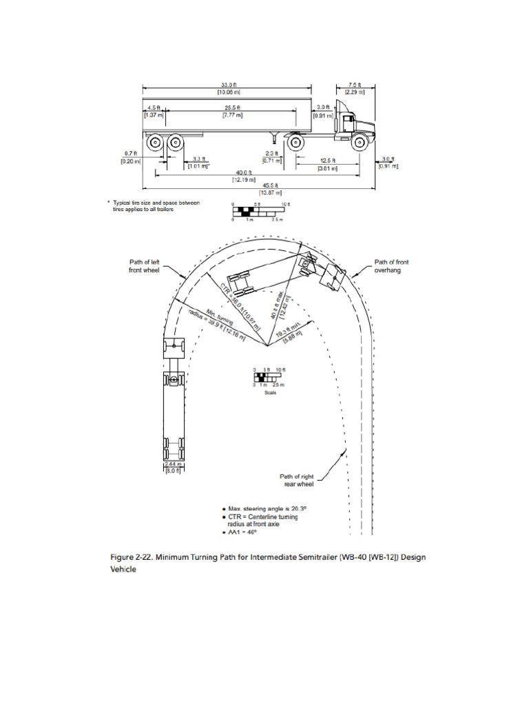 Formulas Verticales | PDF