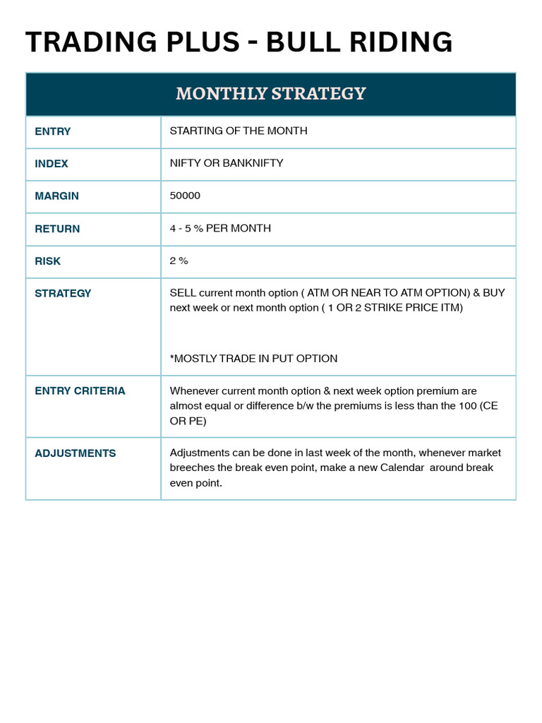 Monthly Strategy | PDF | Business | Finance & Money Management