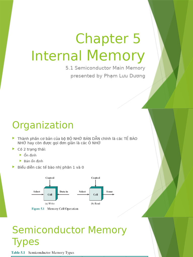 Internal: Memory | PDF