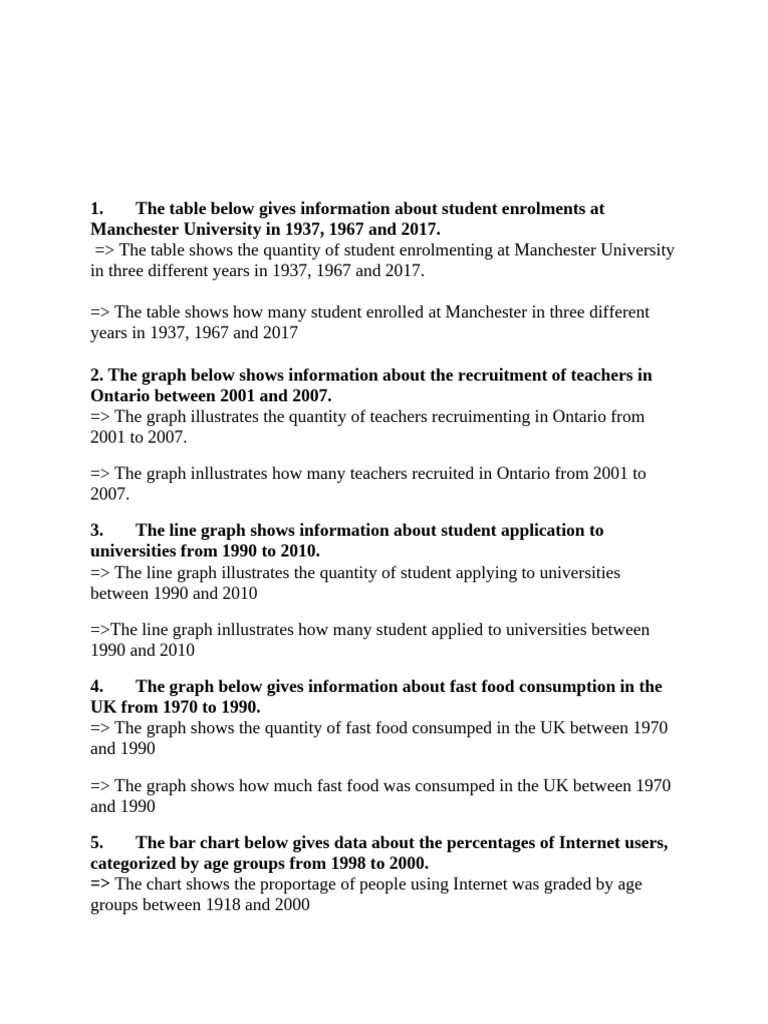 introduction task 1 | PDF | Chart | Economies