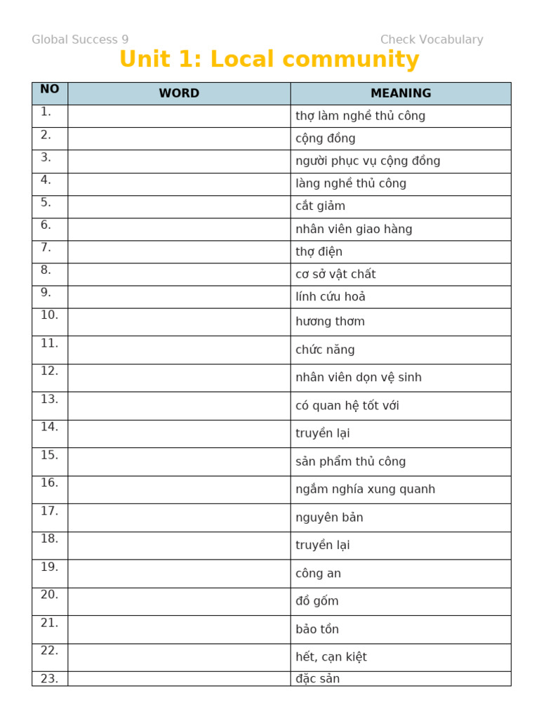 Check Vocab - Global 9 - Unit 1-2-3 | PDF