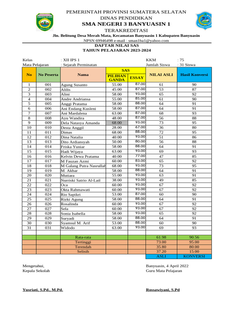 Rekap Nilai Rapot XII IPS 1 Sejarah Perminatan 2024 | PDF