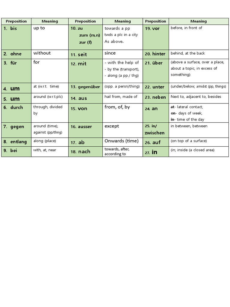 Preposition Meanings and Usage Guide | PDF