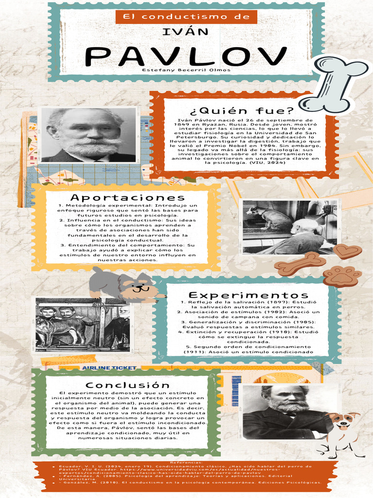 Infografía ivan pavlov | PDF | Behaviorismo | Sicología
