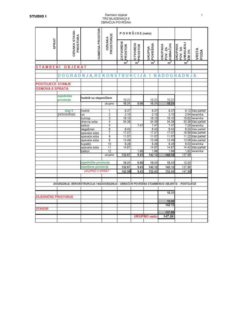 Obracun Povrsina | PDF