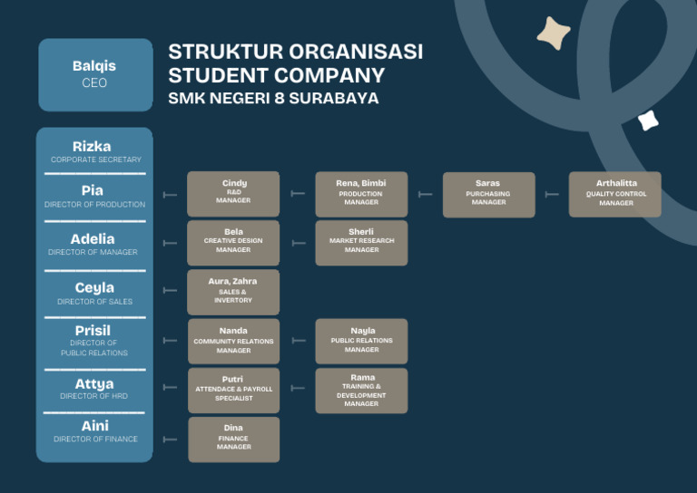 Company Leadership and Management Team | PDF