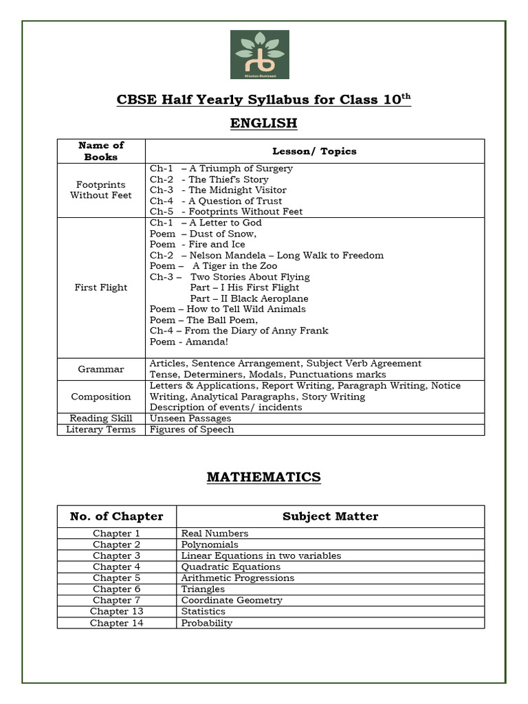 10th - CBSE - Half Yearly Syllabus | PDF | Equations | Mathematics