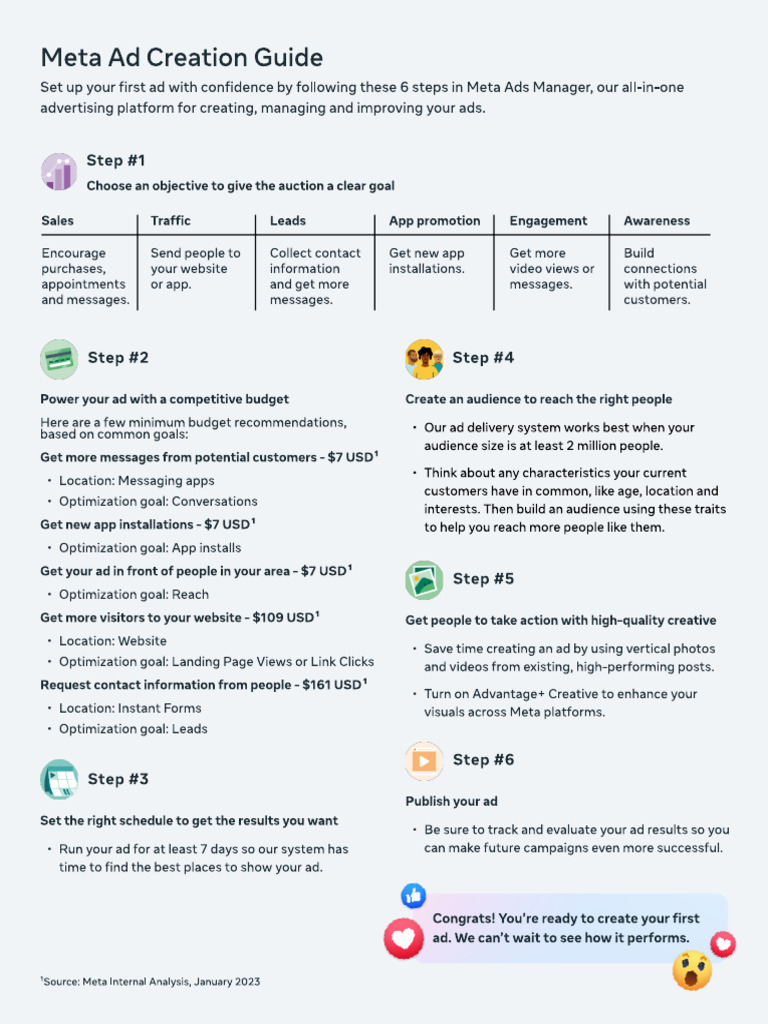 Ads Cheat Sheet | PDF