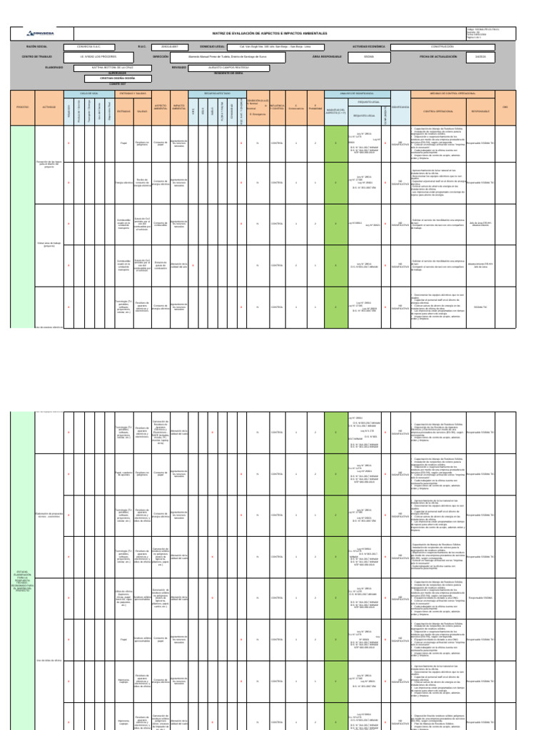 Matriz EAIA 2024 | PDF | Uso eficiente de energía | Residuos