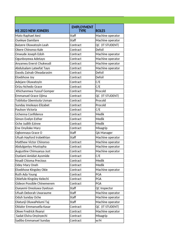 2023 H1 and H2 New Joiners and Exited Members | PDF