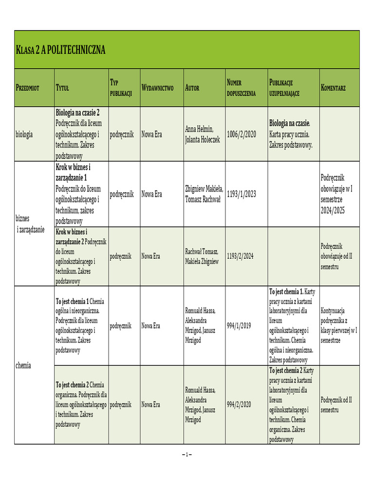 Podreczniki Na Rok Szkolny 2024-2025 Dla Klas 2 | PDF