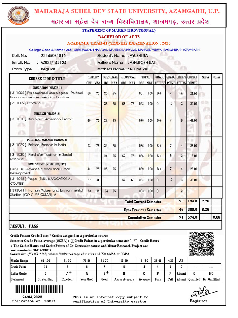 Maharaja Suhel Dev State University, Azamgarh, U.P.: Academic Year-Ii ...