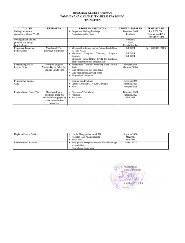 RENCANA KERJA TAHUNAN Paud | PDF