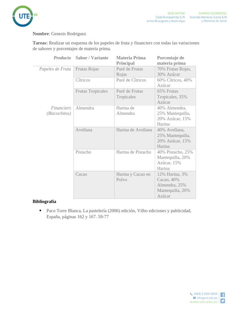 Tarea N°4 | PDF | Salud y bienestar