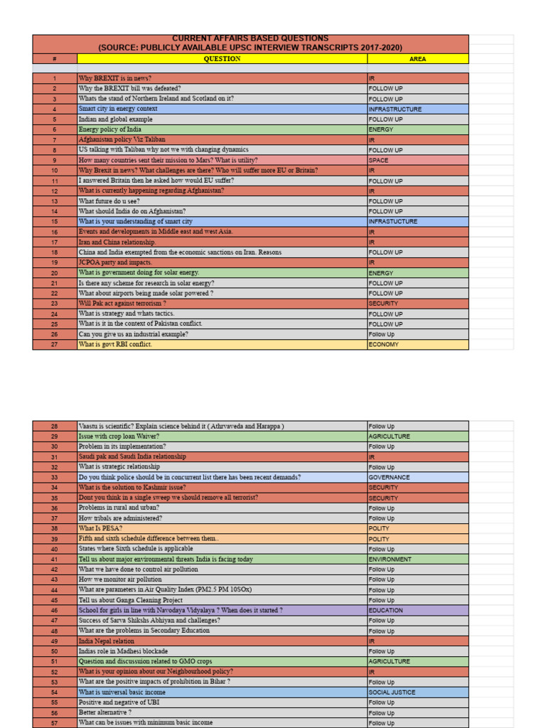 Shankar Current Affairs Interview Question Compilation | PDF | Brexit | Taliban