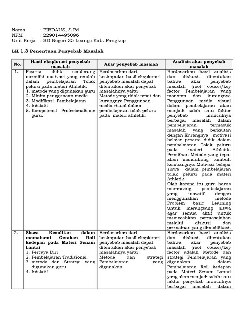 LK 1.3 Penentuan Penyebab Masalah - PIRDAUS | PDF