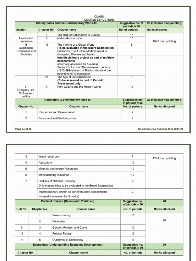 Class 10 SST Syllabus With Current Topics and Map Work | PDF