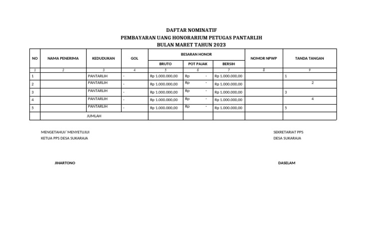 Daftar Nominatif | PDF