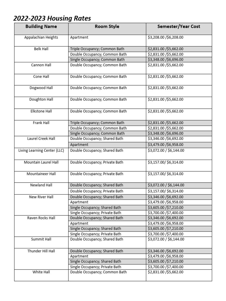 Housing Rates 2022 2023 | PDF | Cooking, Food & Wine