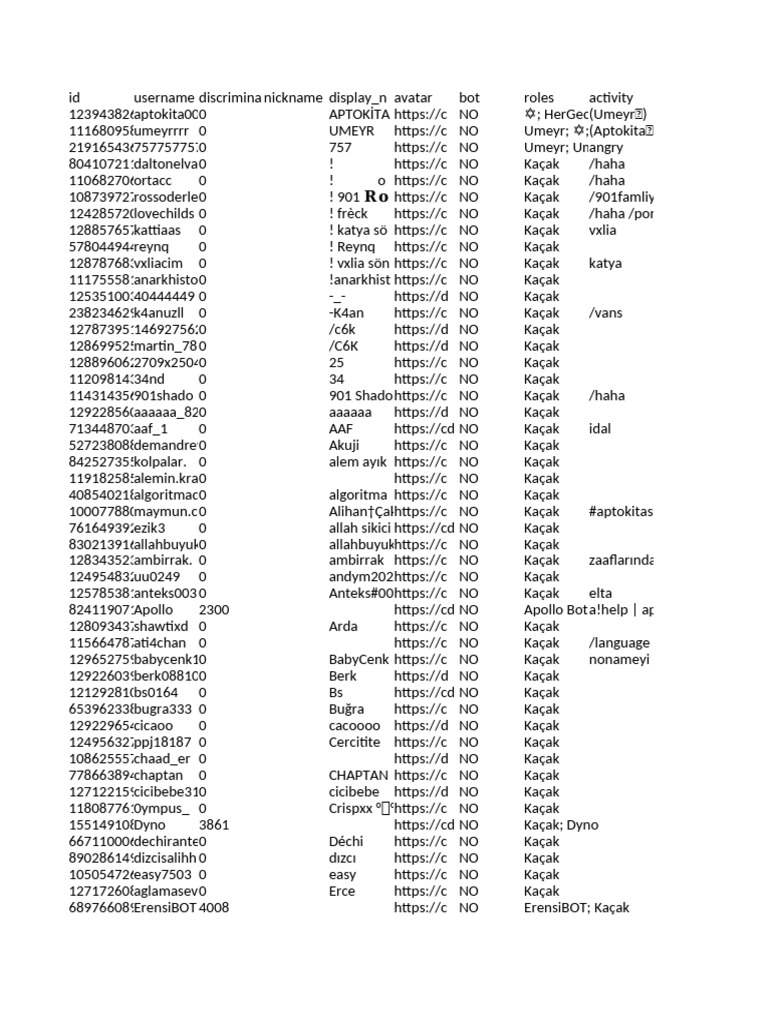 Discord - User - A P T o K İ T A $timarhane - 1277611156021968967 - 702 ...
