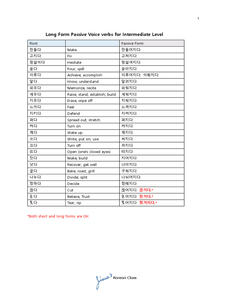 Long Form Passive Voice Verbs For Intermediate Level | PDF