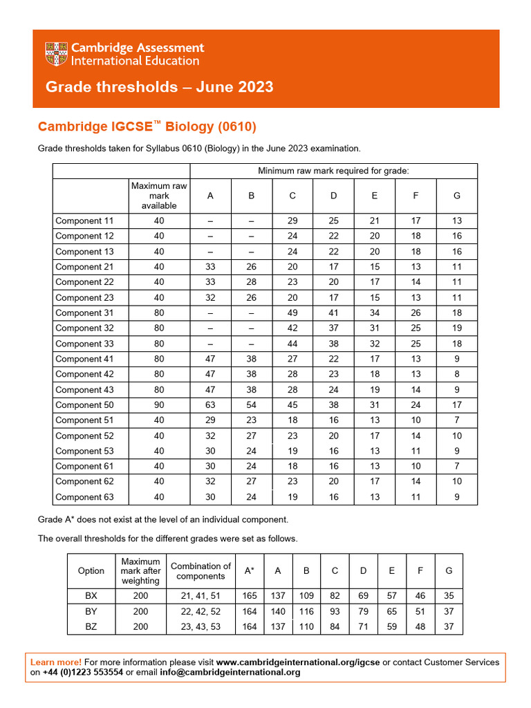 Grade Thresholds - June 2023: Cambridge IGCSE Biology (0610) | PDF ...
