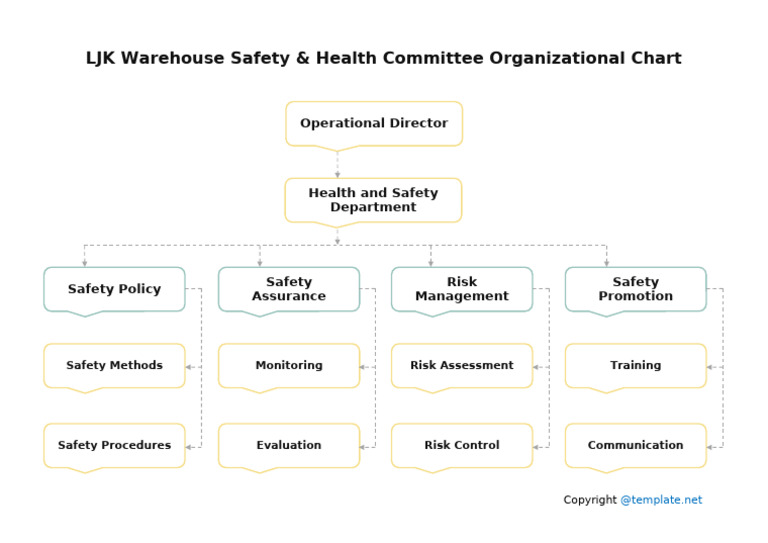 LJK Warehouse Safety Committee Chart | PDF