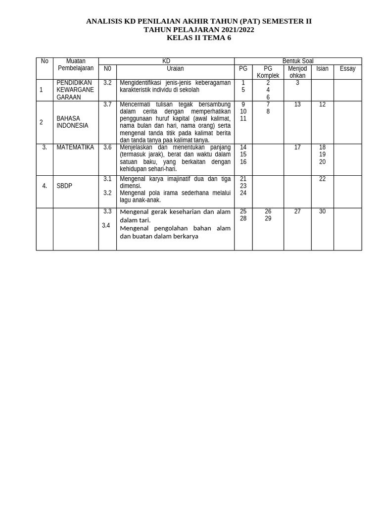 Analisis Tema 6 PAT kls2 sm2 | PDF