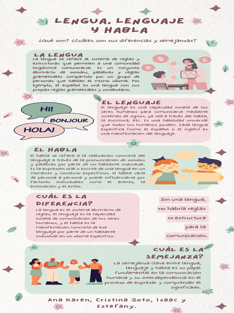 Infografía Lengua, Lenguaje y Habla | PDF | Ciencias sociales
