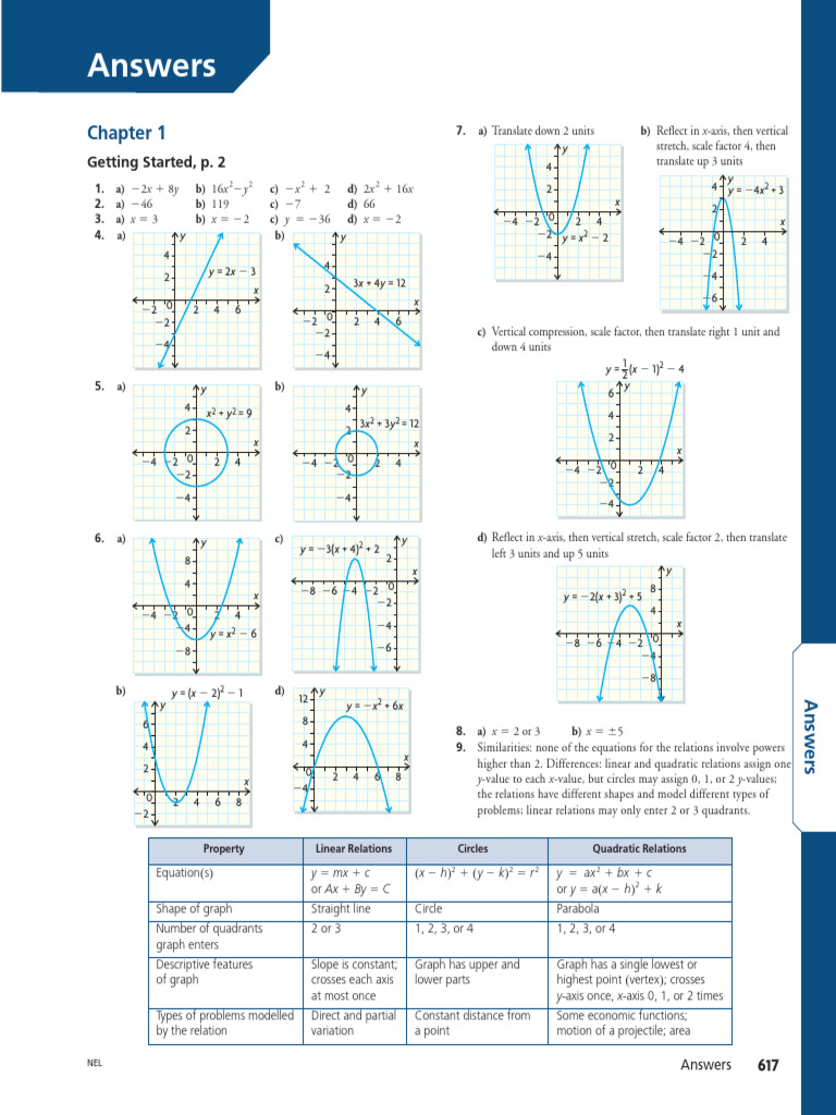 Unit 1 - Answers | PDF | Function (Mathematics) | Asymptote
