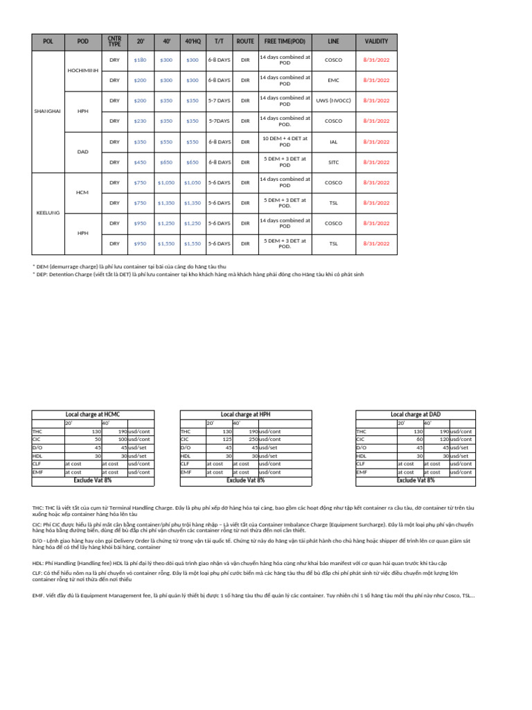 POL POD 20' 40' 40'HQ T/T Route Free Time (Pod) Line Validity CNTR Type ...