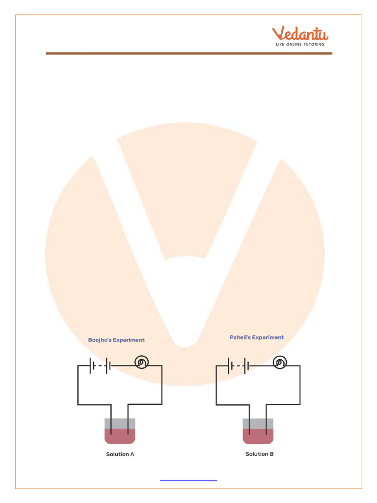 NCERT Exemplar Class 8 Science Solutions Chapter 14 Chemical Effects of ...