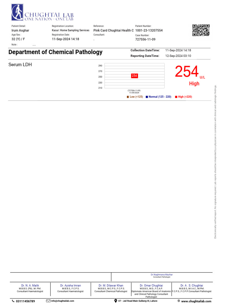 Serum LDH Lab Report for Irum Asghar | PDF | Pathology | Medical ...